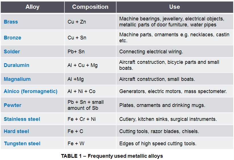 WHAT ARE THE METALLIC SOLIDS? – Computer Aided Design & The 118 Elements