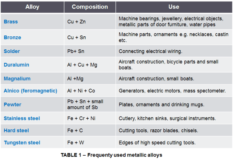WHAT ARE THE METALLIC SOLIDS? – Computer Aided Design & The 118 Elements