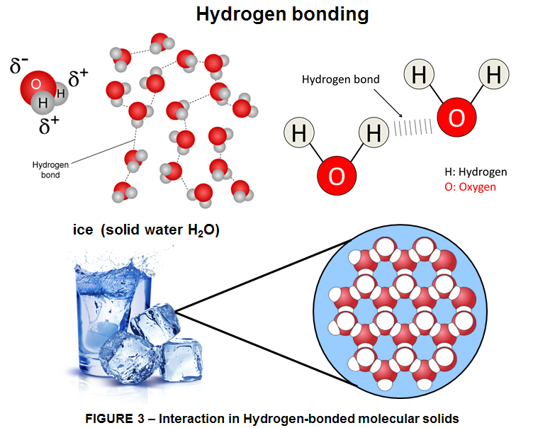 WHAT ARE THE MOLECULAR SOLIDS? – Computer Aided Design & The 118 Elements