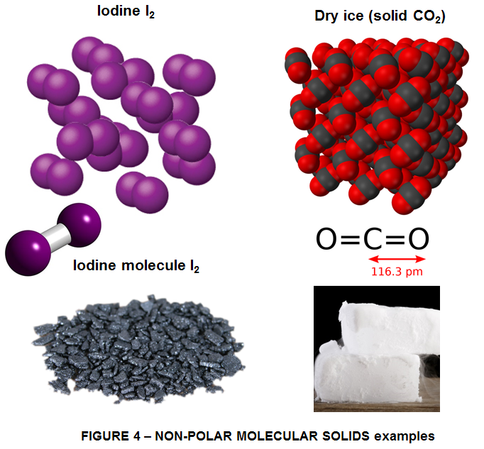 WHAT ARE THE MOLECULAR SOLIDS? – Computer Aided Design & The 118 Elements