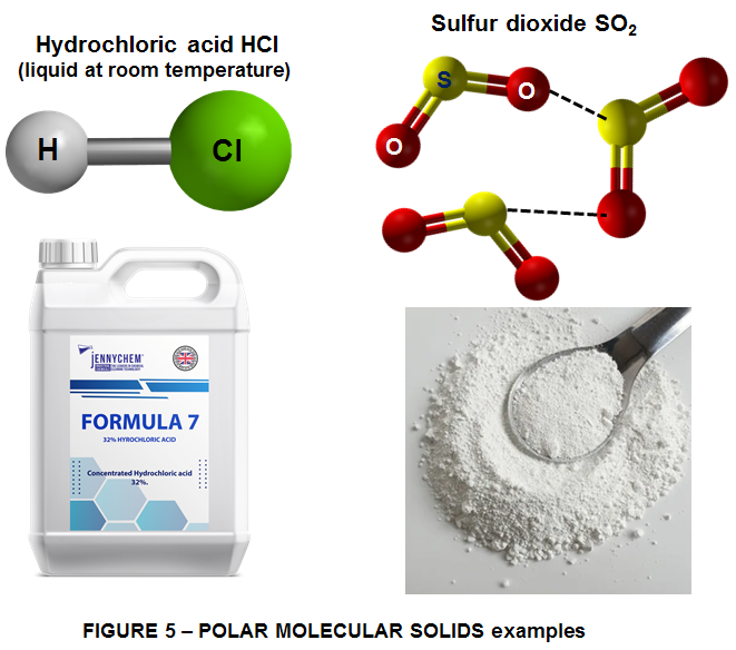 WHAT ARE THE MOLECULAR SOLIDS? – Computer Aided Design & The 118 Elements