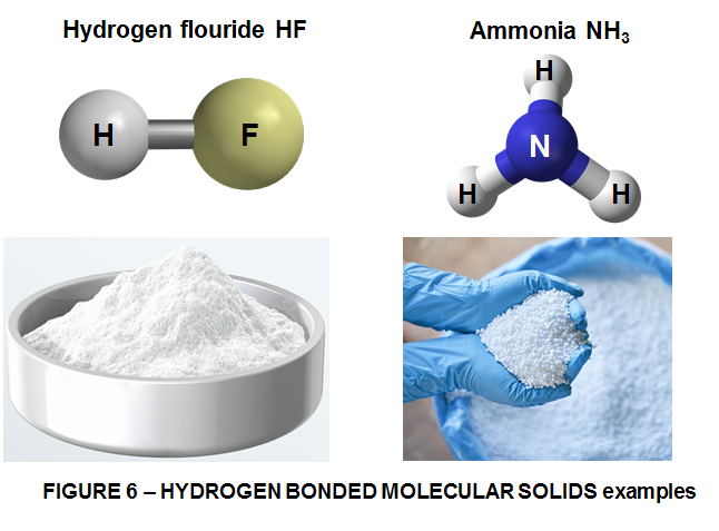 WHAT ARE THE MOLECULAR SOLIDS? – Computer Aided Design & The 118 Elements