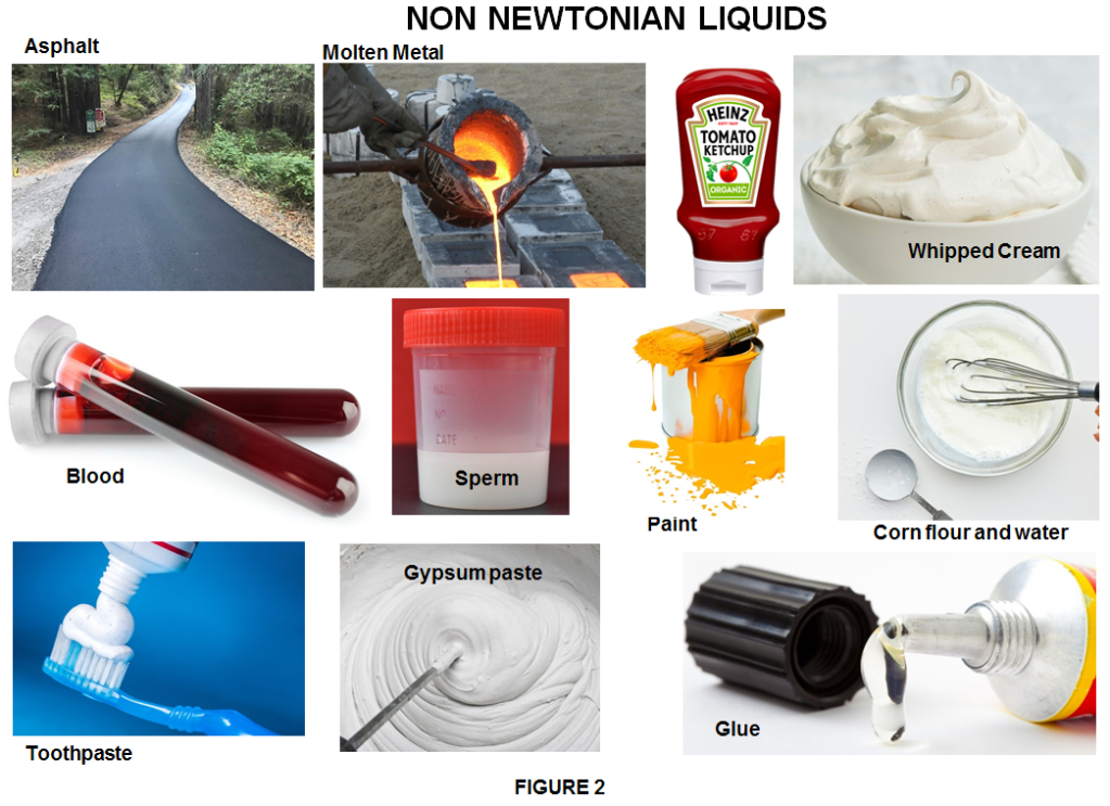 Example Of Liquid Matter