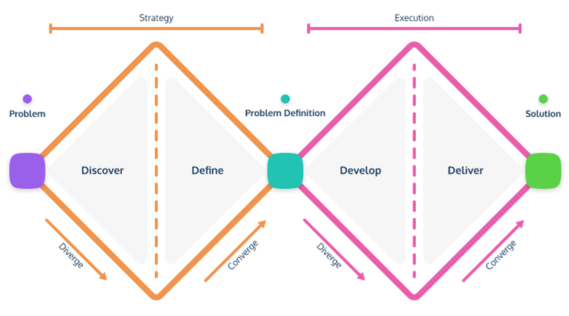 THE PRODUCT DESIGNER – Why is this role essential for any tech-business ...
