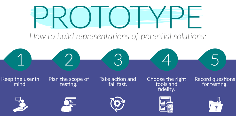 THE PRODUCT DESIGNER – Why is this role essential for any tech-business ...