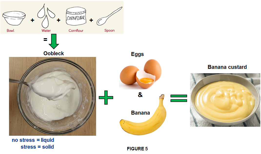 WHAT ARE THE NON-NEWTONIAN LIQUIDS? – Computer Aided Design & The 118 ...