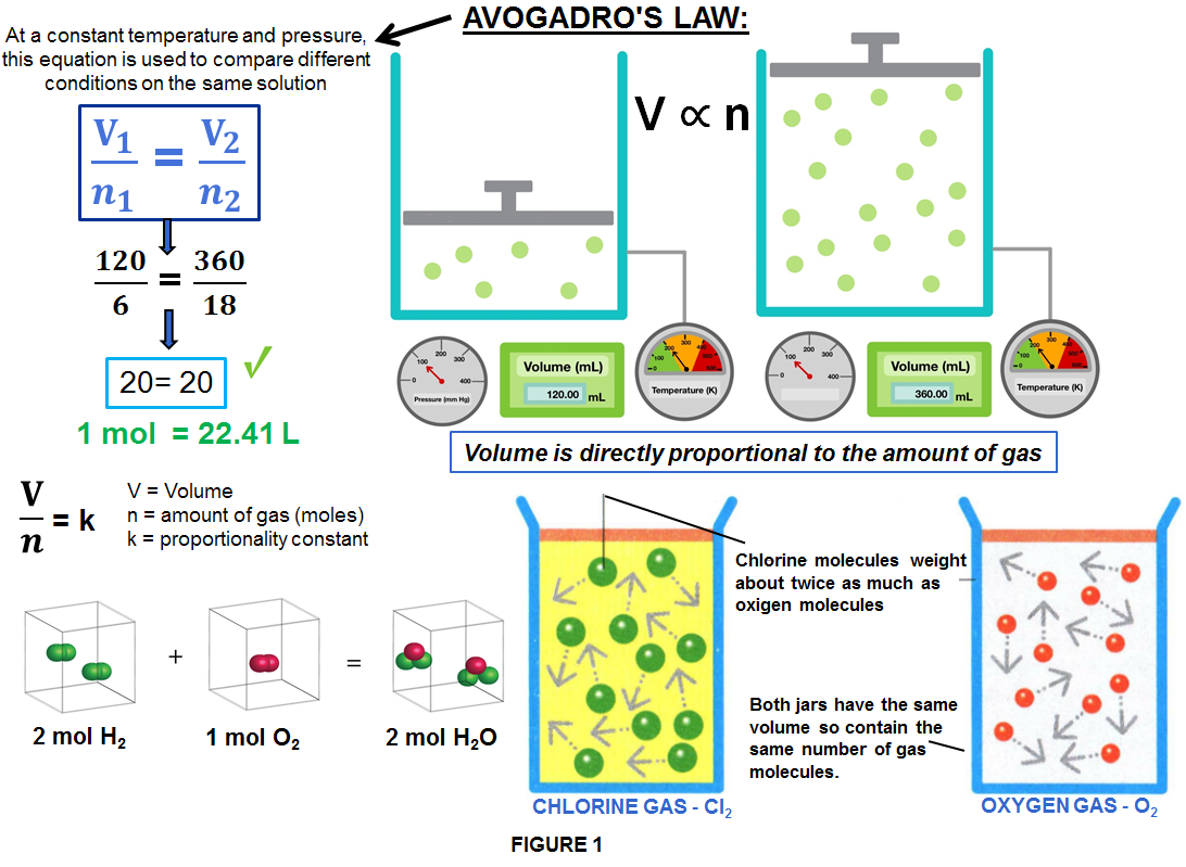 THE 3rd STATE OF MATTER – The 4 Laws of Ideal Gas – Computer Aided ...
