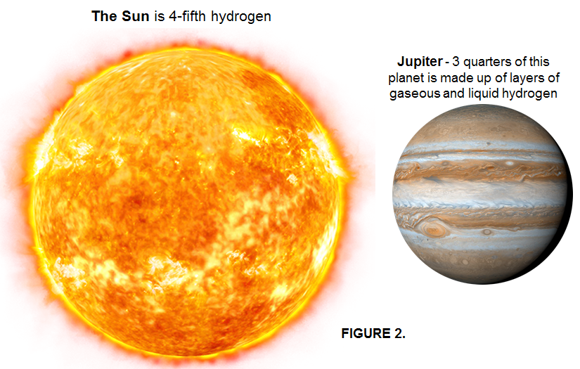 HYDROGEN (H) – Computer Aided Design & The 118 Elements