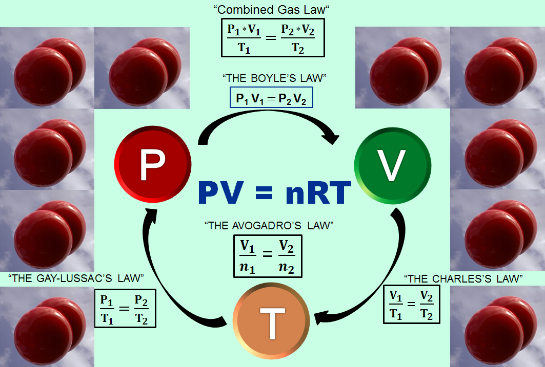 THE 3rd STATE OF MATTER – What is an Ideal Gas? – Computer Aided Design ...