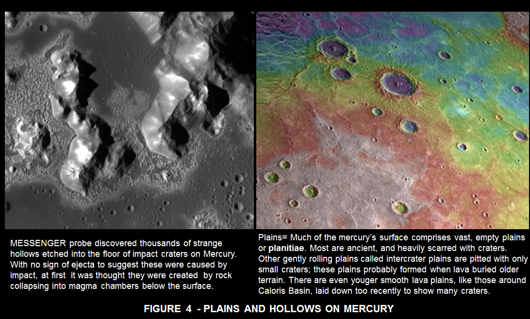 MERCURY: On The Surface of The most Cratered planet our Solar System ...