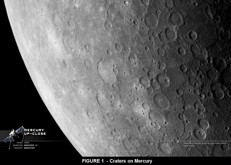 MERCURY: On The Surface of The most Cratered planet our Solar System ...