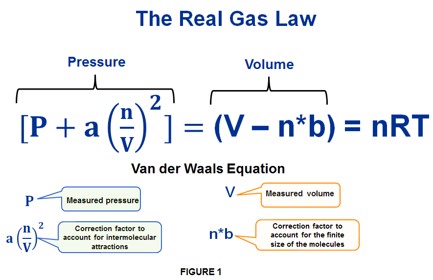 THE 3rd STATE OF MATTER – What is a Real Gas? – Computer Aided Design ...