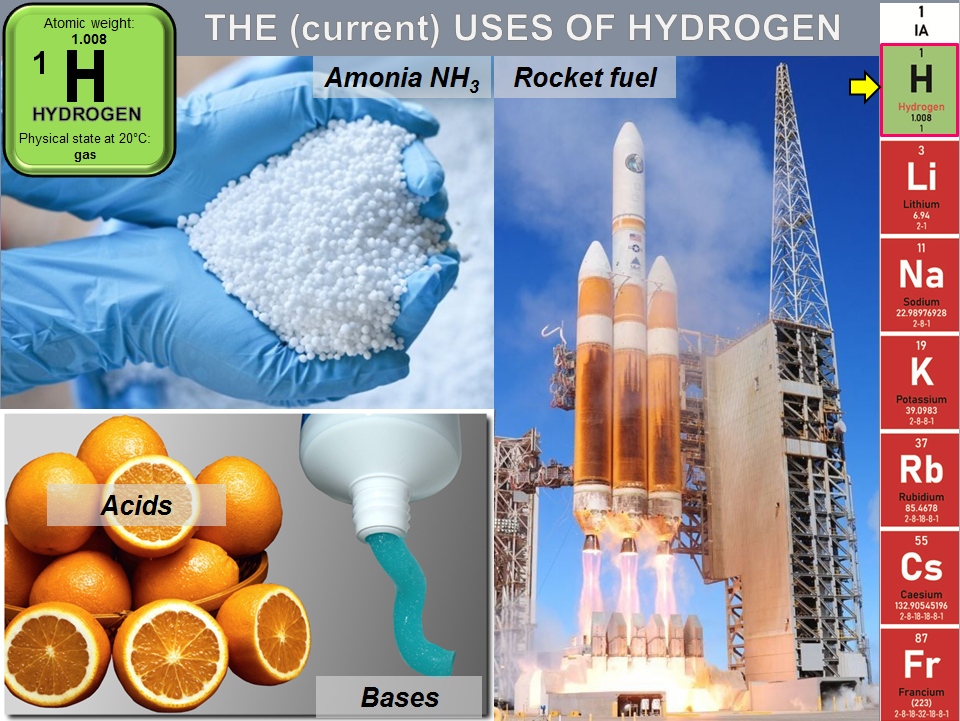 H – The (current) uses of Hydrogen – Computer Aided Design & The 118 ...