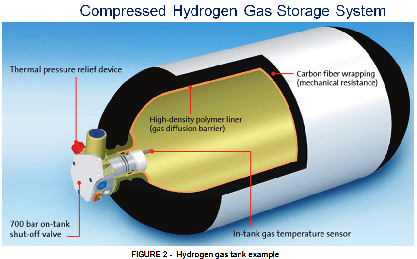 H – The Challenge of Hydrogen Storage – Computer Aided Design & The 118 ...