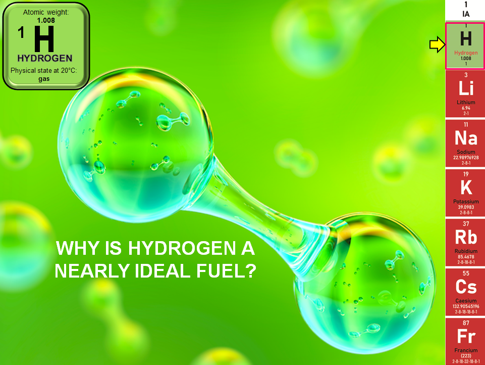 H – Why is Hydrogen a nearly ideal fuel? – Computer Aided Design & The ...