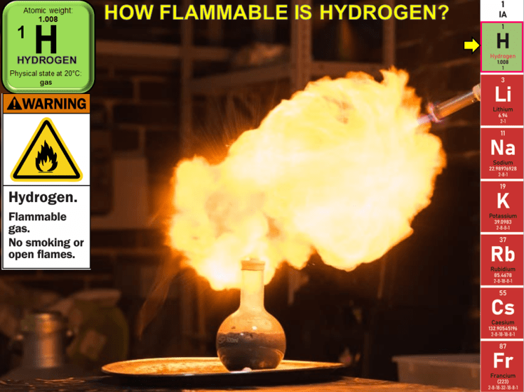 H – How Flammable is Hydrogen? – Computer Aided Design & The 118 Elements