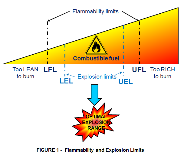 H – How Flammable is Hydrogen? – Computer Aided Design & The 118 Elements