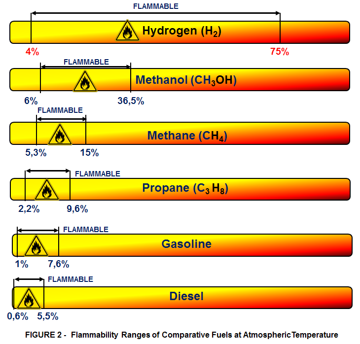 H – How Flammable is Hydrogen? – Computer Aided Design & The 118 Elements