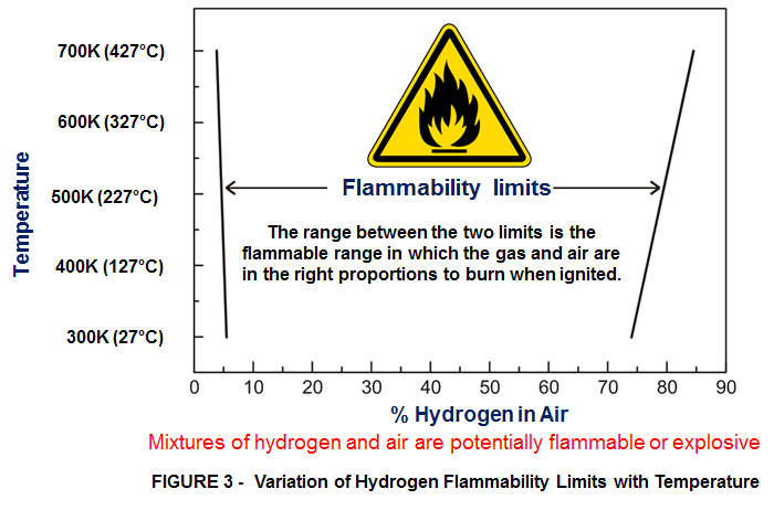H – How Flammable is Hydrogen? – Computer Aided Design & The 118 Elements