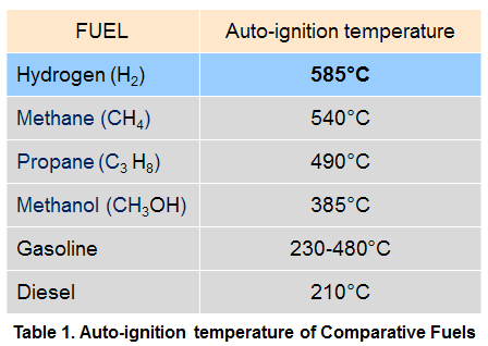 H – How Flammable is Hydrogen? – Computer Aided Design & The 118 Elements