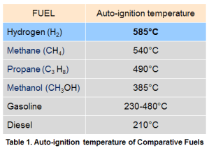 H – How Flammable is Hydrogen? – Computer Aided Design & The 118 Elements
