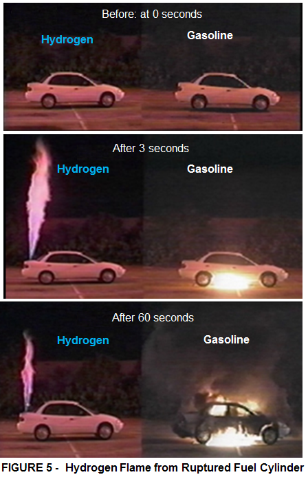 H – How Flammable is Hydrogen? – Computer Aided Design & The 118 Elements