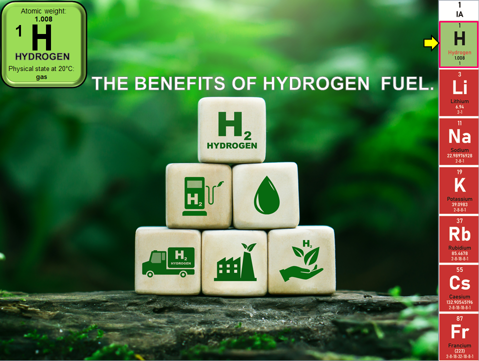 H – The Benefits of Hydrogen Fuel – Computer Aided Design & The 118 ...