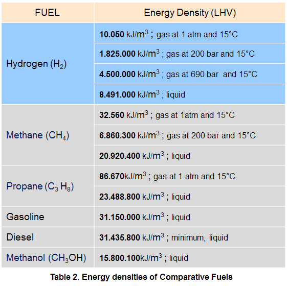 H – The Benefits of Hydrogen Fuel – Computer Aided Design & The 118 ...