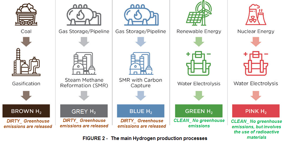 H – The Drawbacks of Hydrogen – Computer Aided Design & The 118 Elements