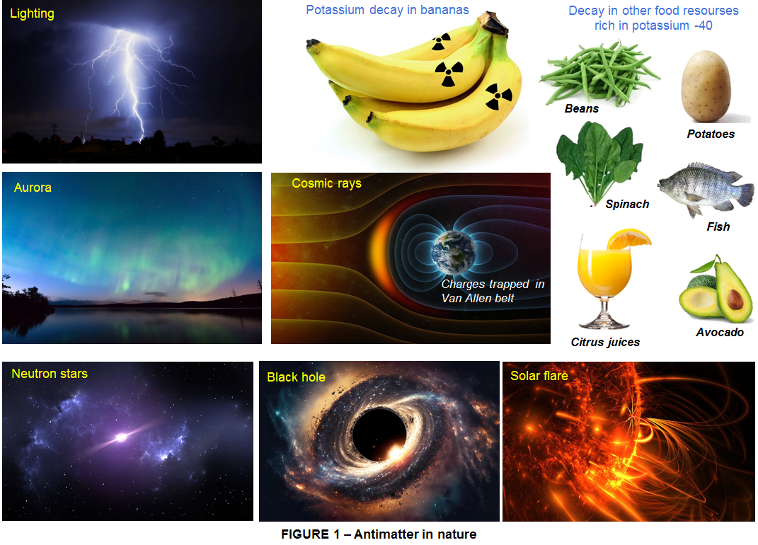 WHY IS ANTIMATTER SCARCE IN THE UNIVERSE? – Computer Aided Design & The ...