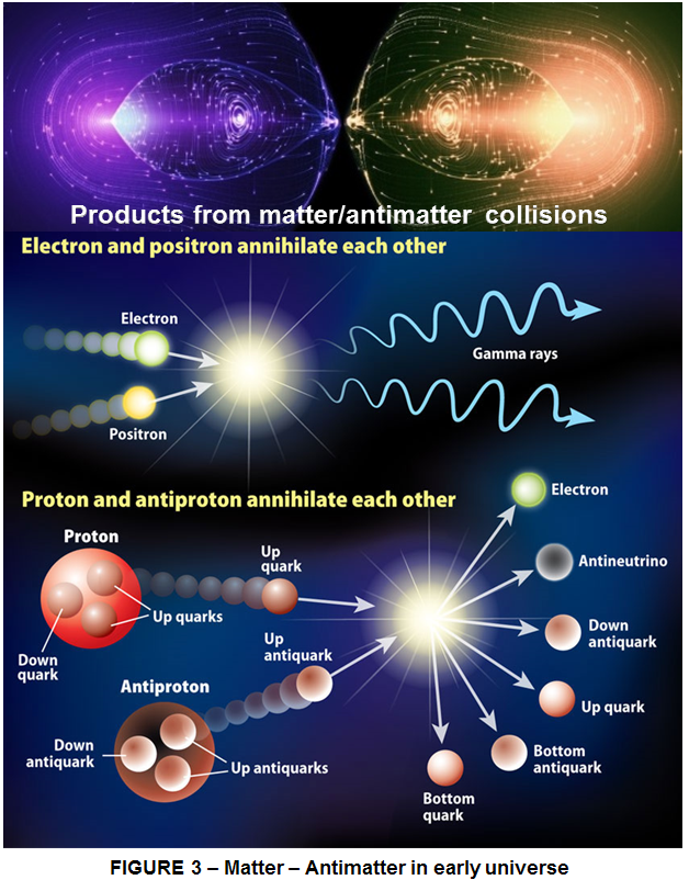 WHY IS ANTIMATTER SCARCE IN THE UNIVERSE? – Computer Aided Design & The ...
