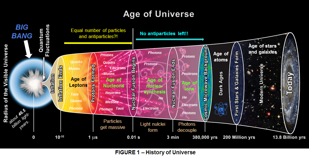 What is Antimatter? Exploring Its Mysteries and Significance – Computer ...