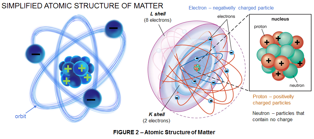 What is Antimatter? Exploring Its Mysteries and Significance – Computer ...