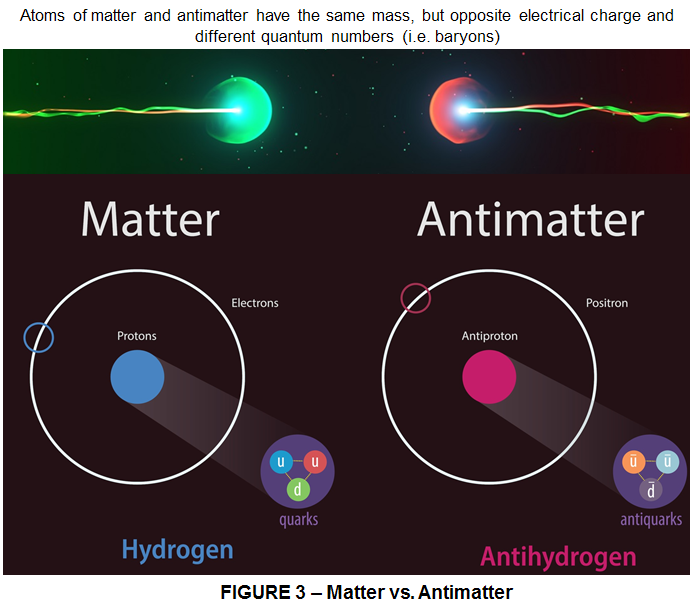 What is Antimatter? Exploring Its Mysteries and Significance – Computer ...