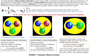 What is Antimatter? Exploring Its Mysteries and Significance – Computer ...