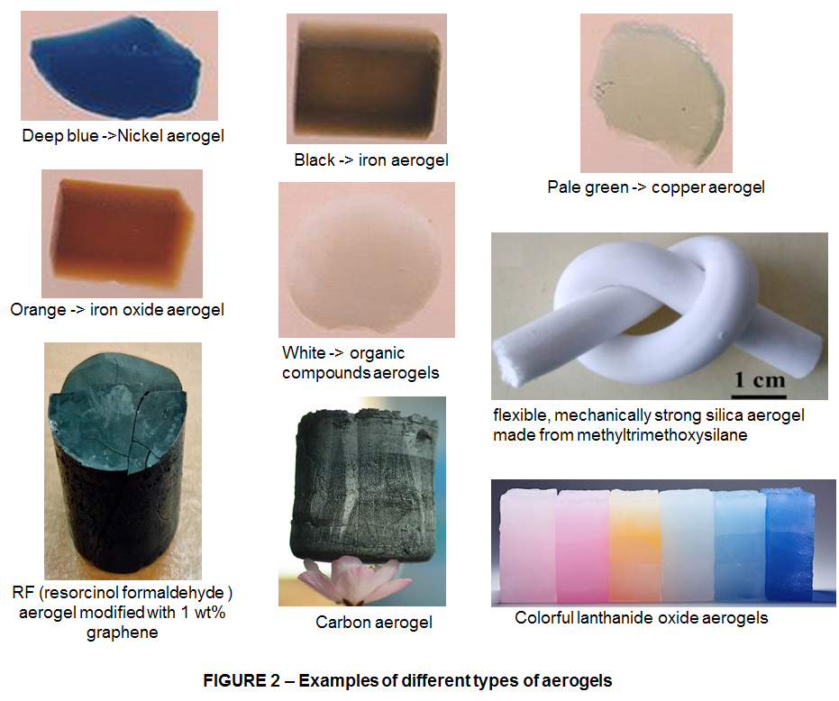 WHAT IS AEROGEL? – Computer Aided Design & The 118 Elements