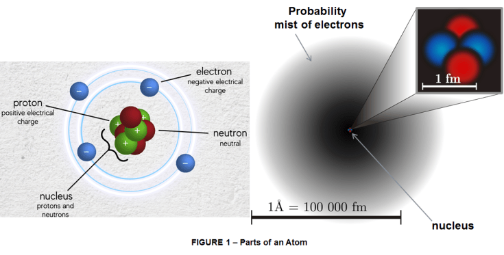 STATE OF MATTER – How atoms combine and create matter? – Computer Aided ...