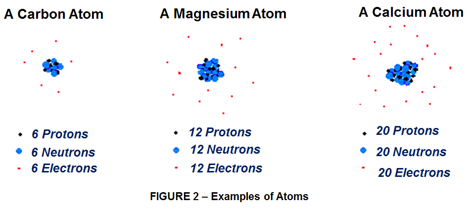 STATE OF MATTER – How atoms combine and create matter? – Computer Aided ...