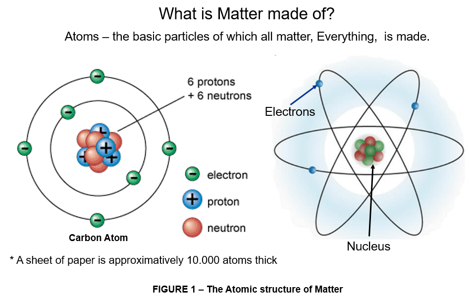 HOW CAN WE MAKE ANTIMATTER? – Computer Aided Design & The 118 Elements