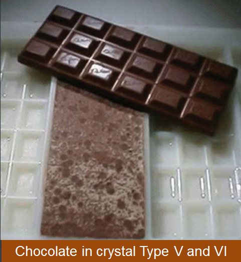 CHOCOLATE Consumption – How Material Science Transforms Chocolate ...