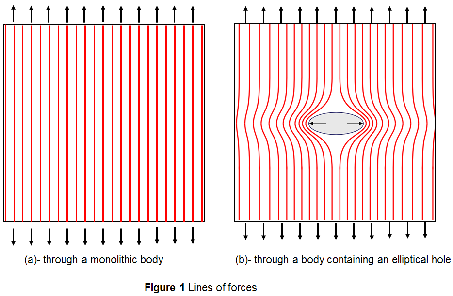 ADHESIVES TECHNOLOGY – Understanding Adhesive Bonding: Benefits and ...