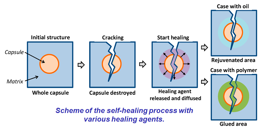 How “Smart” Asphalt Can Revolutionize Road Longevity – Computer Aided ...