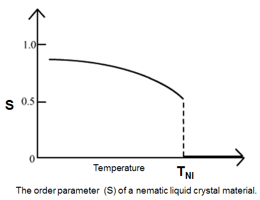 What Are Liquid Crystals? Insights into a Unique State of Matter ...