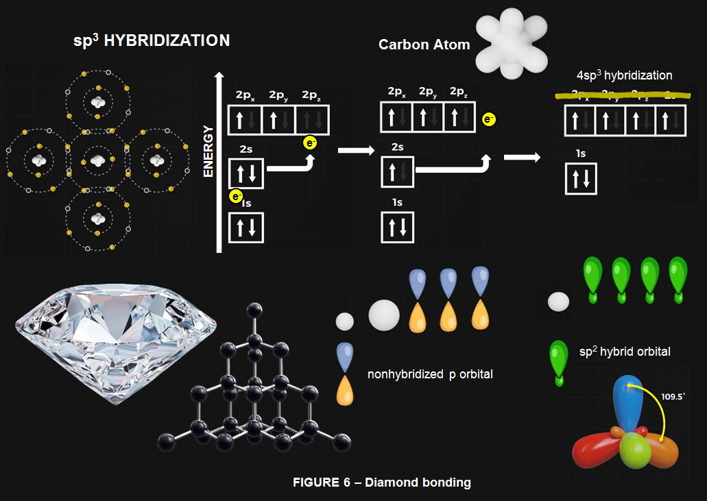 The Fascinating Chemistry of Carbon: Allotropes Explained – Computer ...